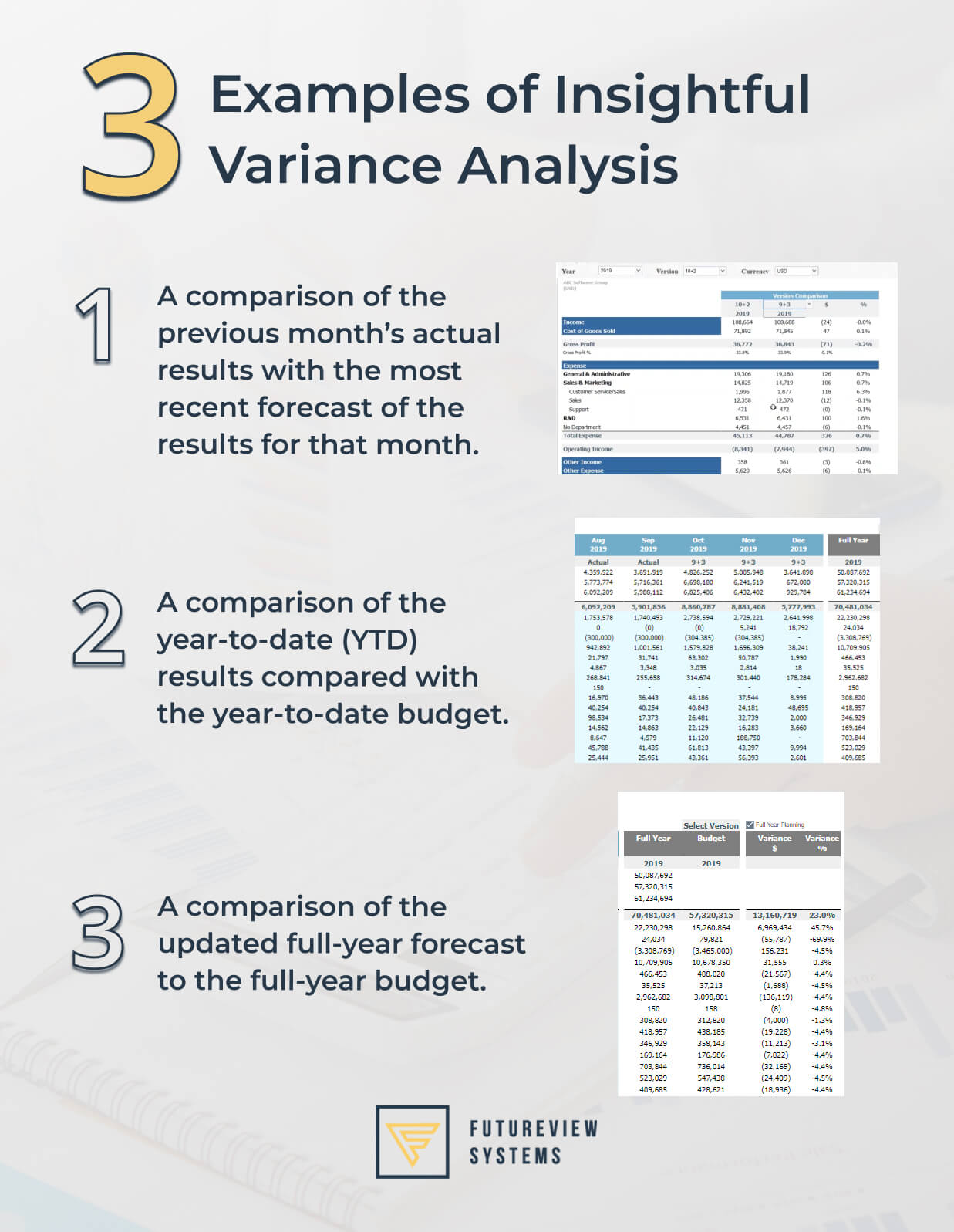 Variance Analysis Guide: 3 Examples in Budgets and Forecasts